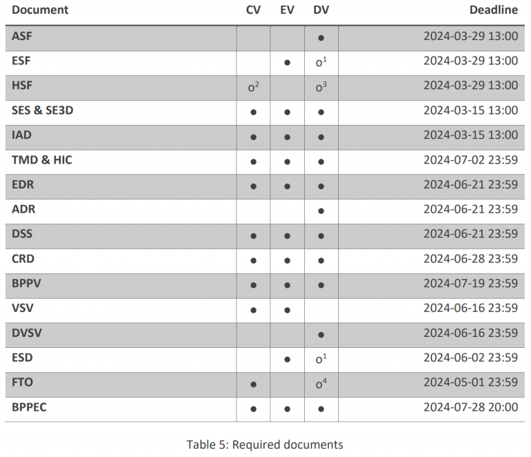 Rules and Important Documents 2025 - Formula Student East