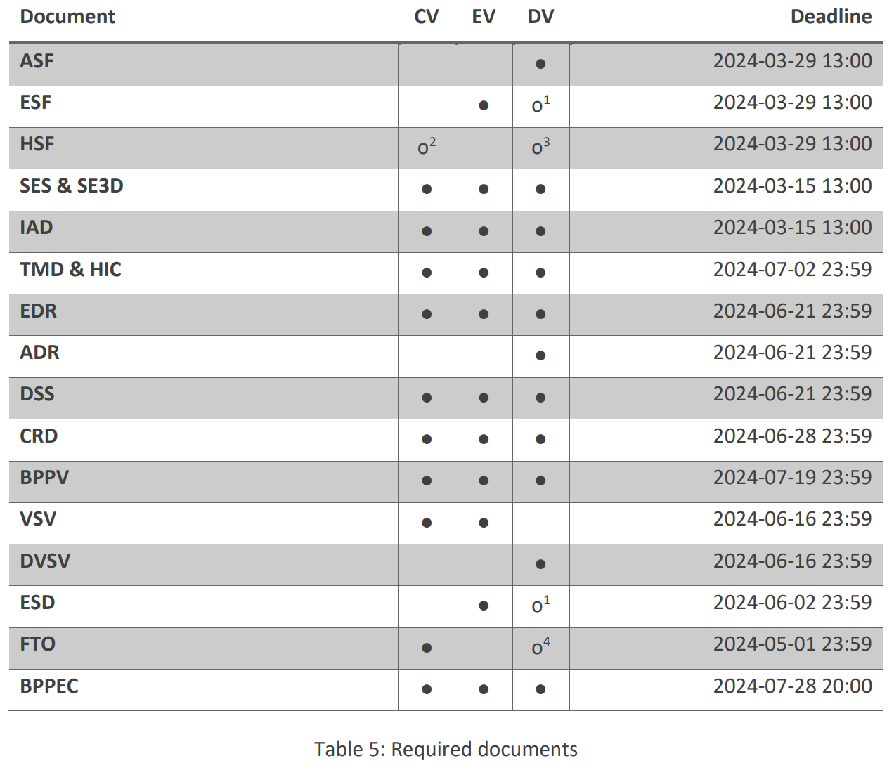 Rules and Important Documents 2025 - Formula Student East